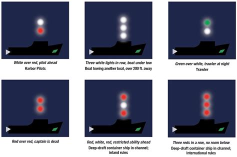Image result for Navigation Light Rules