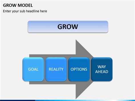 Image result for Grow Model PowerPoint