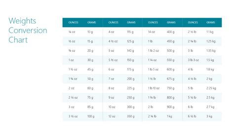 Image result for Ounce Conversion Chart