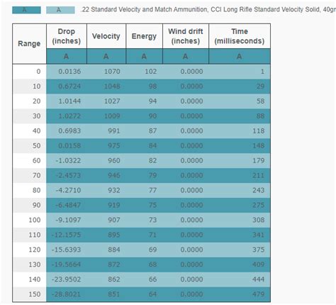 Image result for 22LR Drop Chart