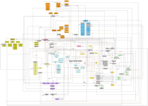 Image result for Collaborative Learning Concept Map