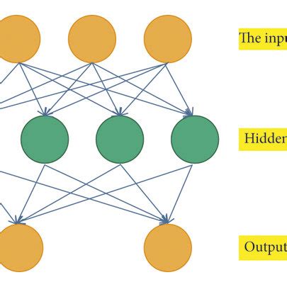 Image result for Multilayer Perceptron Algorithm Model