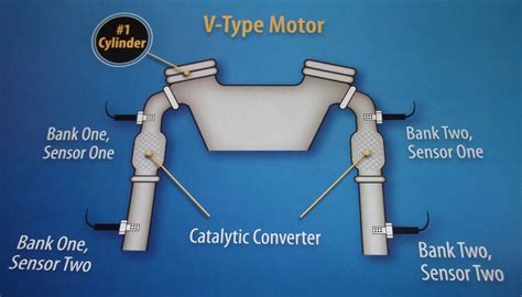 Image result for Narrow Band O2 Sensor