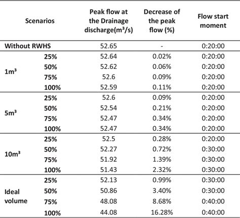 Image result for What Is a Deferred Outflow