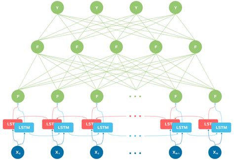 Image result for Machine Learning Chatbot