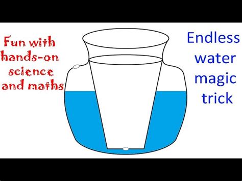 Image result for Easy Simple Water Magic Tricks