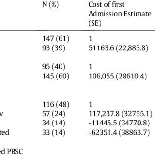 Image result for Multivariable Linear Regression