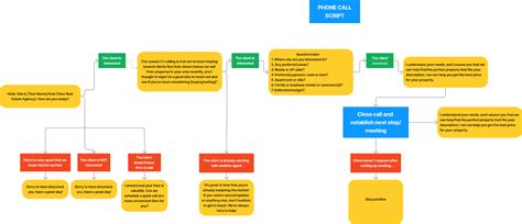 Image result for Phone Call Script