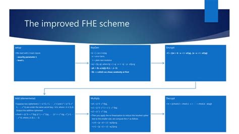 Image result for Homomorphic Machine Learning