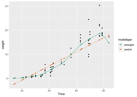 Image result for Supervised Learning Regression Examples
