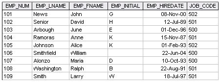 Image result for SQL Employee Table Code Ename