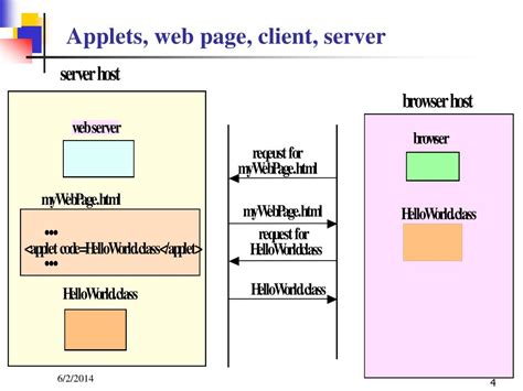 Image result for Web Browser Java Applets