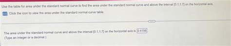Image result for Standard Normal Area Table