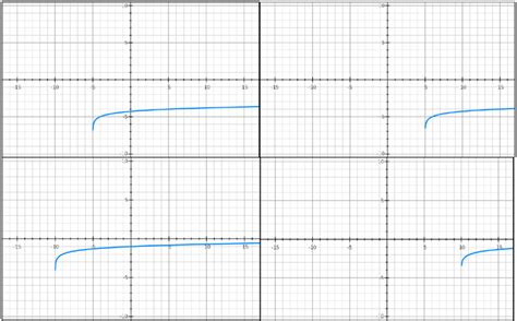 Image result for What Is RHS in Linear Programming