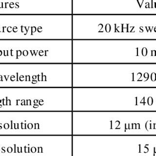 Image result for How Oct Works