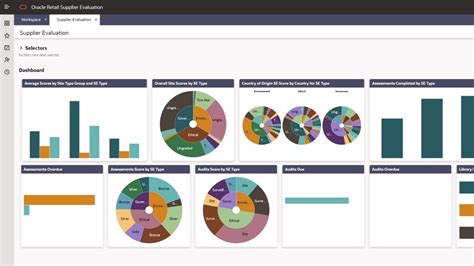 Image result for Oracle Supply Chain Module