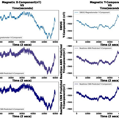 Image result for Magnetometer Sensor Component