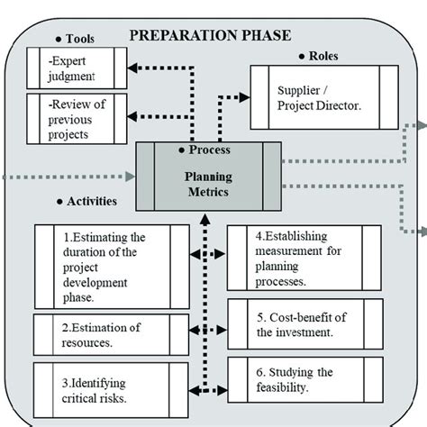 Image result for Program Preparation Process