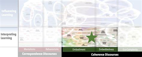 Image result for Classical Approach of Categorization