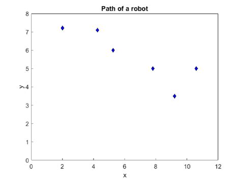 Image result for Interpolation Method