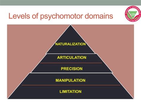 Image result for Formulation of Educational Objectives