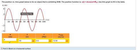 Image result for Position Vs. Time Graph SHM