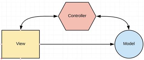 Image result for MVC Android