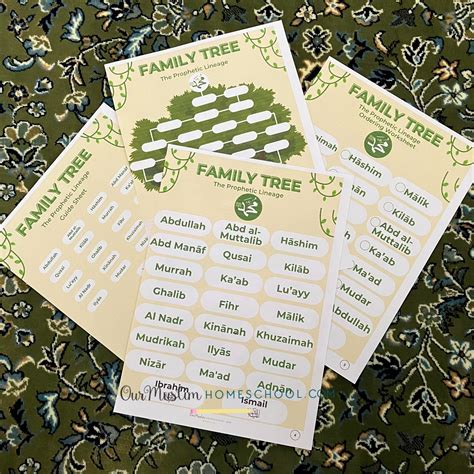 Image result for Muhammad Family Tree