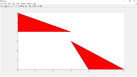 Image result for How to Make a Rectangular Patch MATLAB