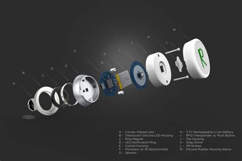 Image result for Recursive Device