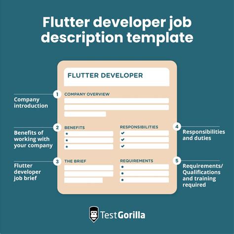 Image result for Shutterfly Job Description