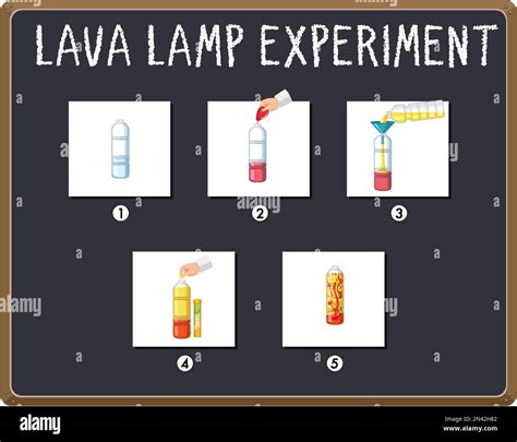 Image result for Lava Lamp Science Project Graph