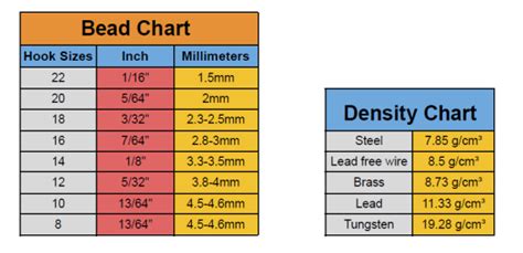 Image result for Fly Tying Thread Size Chart