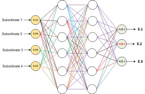 Image result for Job Title Classification Machine Learning