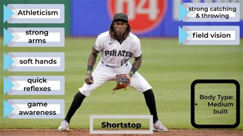 Image result for Ready Position Baseball
