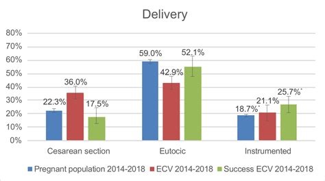 Image result for External Cephalic Version Procedure