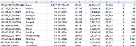 Image result for OSRS Level Chart