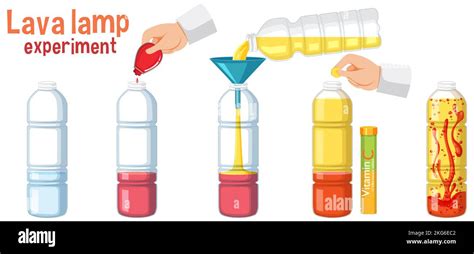 Image result for Lava Lamps Exploding Science