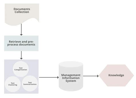 Image result for How to Develop a Text Mining Database