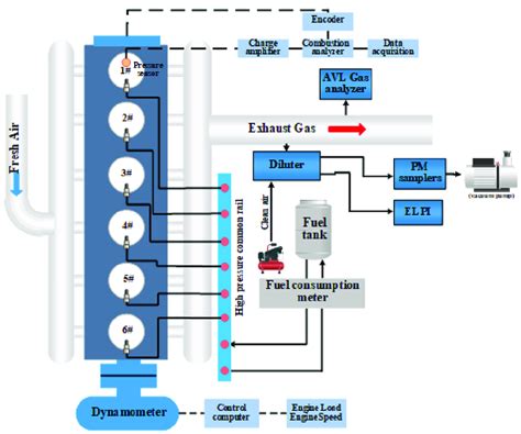Image result for Lab Instrument Configuration