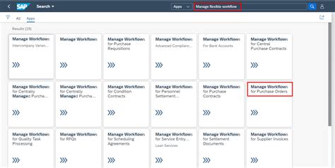 Image result for SAP Procurement Process Workflow