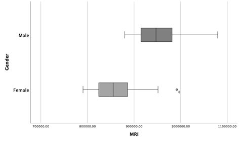 Image result for Parallel Box Plot Def