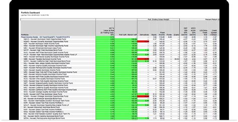 Image result for FactSet Dashboard Examples