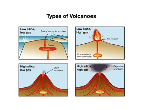 Image result for Volcano Size Comparison