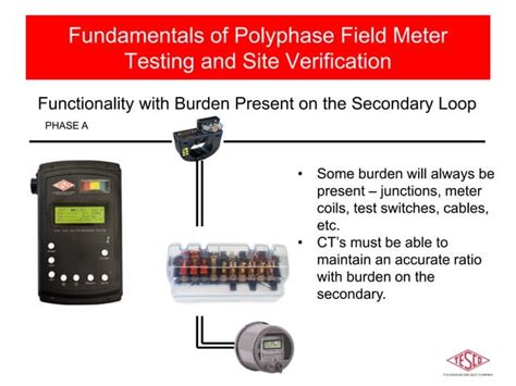 Image result for Meter Testing Panthom Load Design