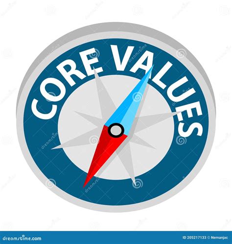 Image result for Values Alignment Compass