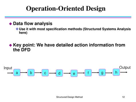 Image result for Structured Analysis in Software Engineering