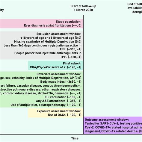 Image result for Forecasting INR Tutorial