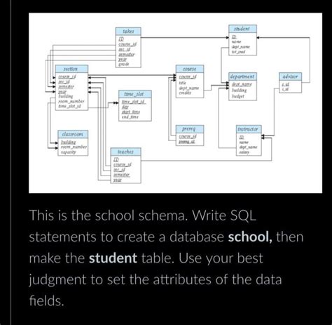 Image result for Write SQL Statements