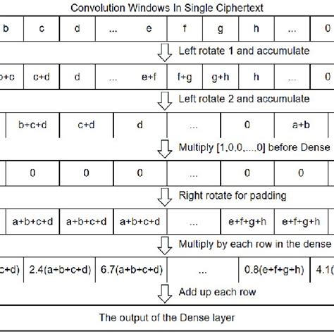 Image result for Batch Processes
